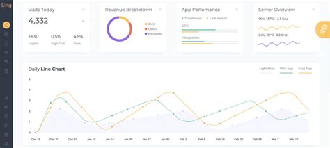 How To Build An Iot Dashboard Guideline Flatlogic Blog