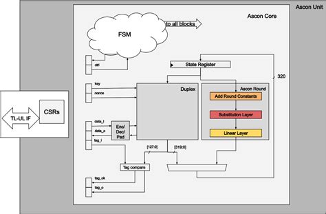 Theory Of Operation Opentitan Documentation