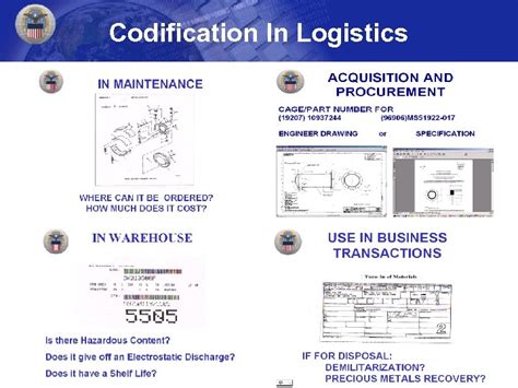The Nato Codification System The Key To Nato