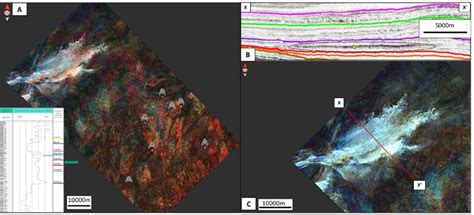 A Overall Spectral Decomposition Attribute Displayed In Between Purple Download Scientific