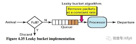 限流方案详解bucket4j Csdn博客