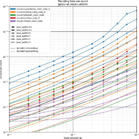 Figure 18 From New Circuits And An Open Source Decoder For The Color