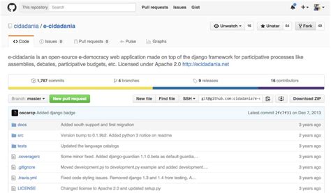 Quick Tip Sync A Github Fork Via The Command Line — Sitepoint