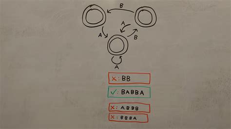 Automata From Images Cs 766 Synthesizing Automata Implementations