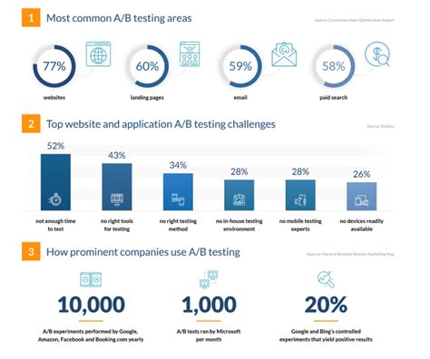 Top A B Testing Tools Of 2023 Nestify