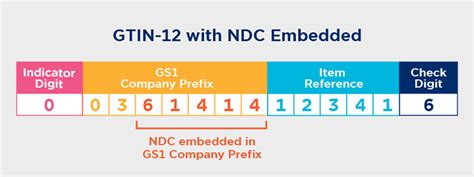 DSCSA Unit Level Serialization The Clock Is Ticking Pharmaceutical Processing World