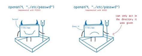 Krustlet A Kubelet Written In Rust To Run Webassembly Workloads In Kubernetes Infoq