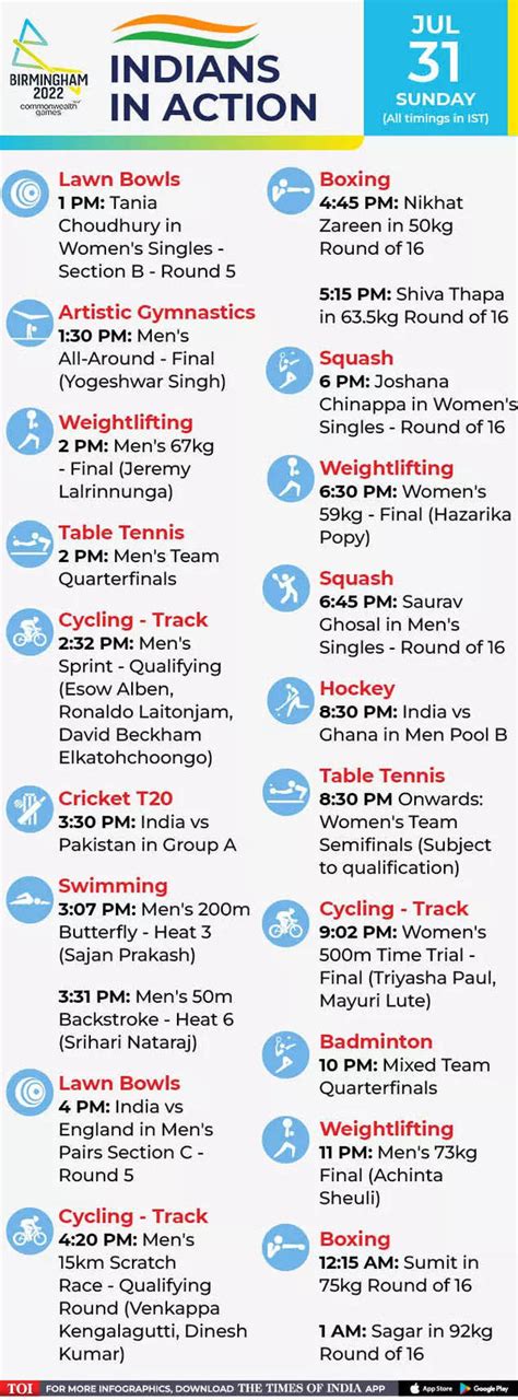Commonwealth Games 2022 Indias Results On July 31 Commonwealth