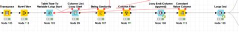 Nested Loop For String Comparison Knime Analytics Platform Knime Community Forum