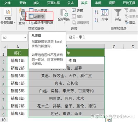 Excel中把一个单元格内容拆分到多个单元格内的两种方法 知乎