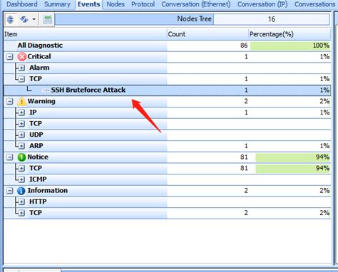 Fixed How To Prevent Ssh Brute Force Attack Ax3soft