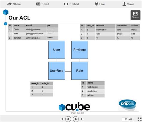 An Easy Way To Load Acl In Zend Framework 2 Stack Overflow