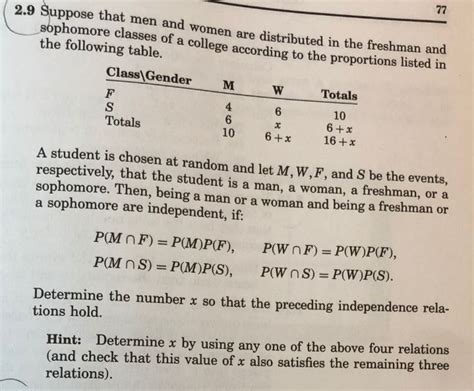 Solved 2 9 Suppose That Men And Women Are Distributed In The Chegg Com