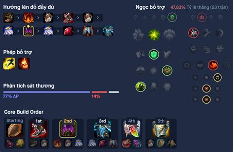 Bảng Ngọc Và Cách Lên đồ Rell Lol 1025