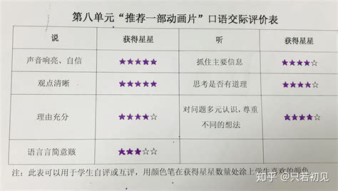 寓教于乐多样评价口语交际教学策略的思考 知乎