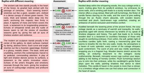 Checkembed Effective Verification Of Llm Solutions To Open Ended Tasks Ai Research Paper Details