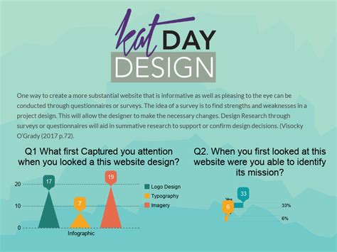 Infographic For Design Effectiveness On Behance Infographic For Design Effectiveness On Behance