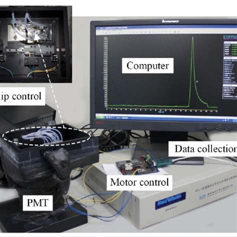 Schematic Diagram Of A Fully Automated Insulin Detection System A