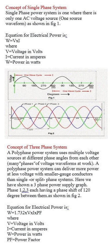 Single Phase And Three Phase Concept EEE Press