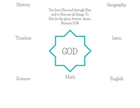 Classical Conversations Cycle 2 Memory Work Template Simple Home Blessings