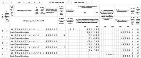 Заміна зарплати на лікарняні в ЄСВ звіті Оплата праці № 21 Листопад 2019 Factor