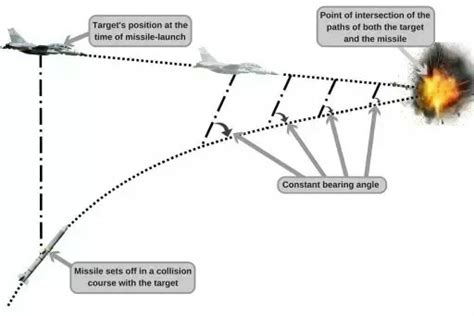 Guided Missile Tracking Help Scripting Support Developer Forum Roblox
