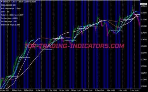 Extreme Slope Scalping System • Top Mt4 Indicators Mq4 Or Ex4 • Top