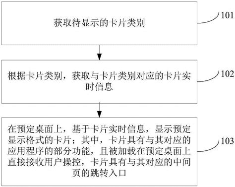 application distributing method and device eureka patsnap