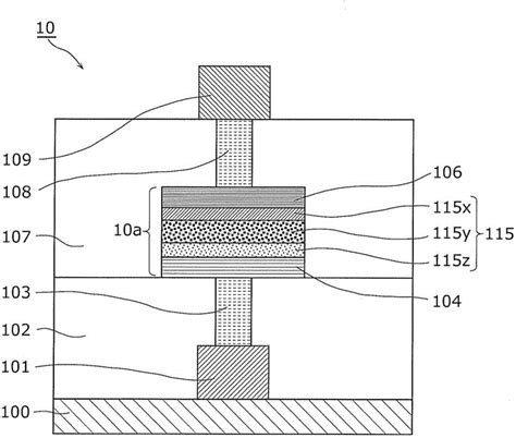 nonvolatile memory element and manufacturing method thereof eureka