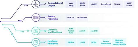 Tvm 简介和发展 知乎