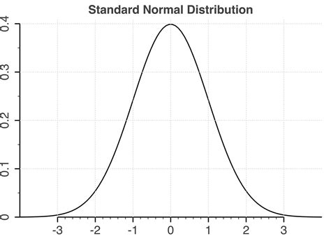 moving average algorithm crash course in forecasting by ananthakrishnan harikumar ai skunks
