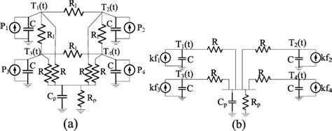 Figure 3 From Dynamic Thermal Management For Single And Multicore Processors Under Soft Thermal