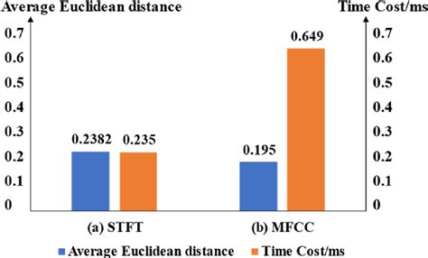 figure 5 from a fast accurate attention enhanced resnet model for fiber