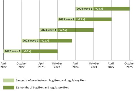 Yun Zhu On Linkedin Dynamics365 Dynamics Msdyn365 Microsoftdyn365 Msdyn365bc…