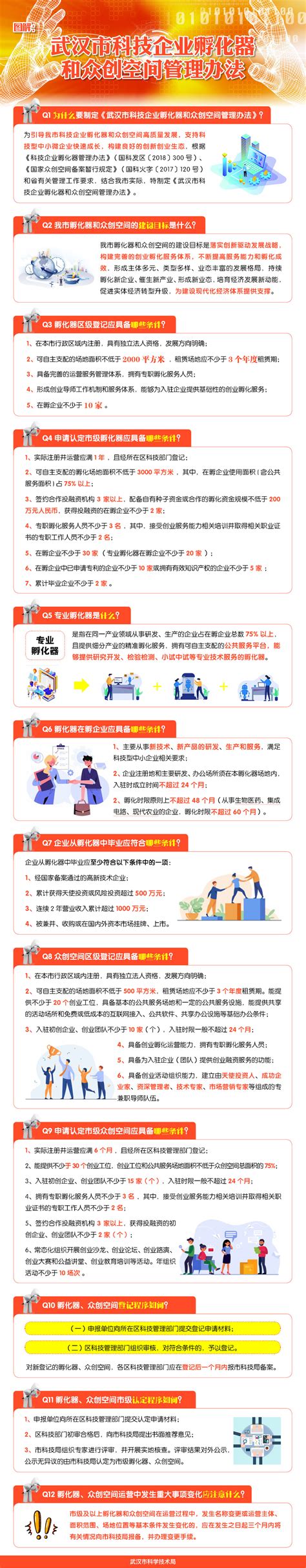 武汉市科技企业孵化器和众创空间管理办法政策解读 政策解读 武汉青创服务中心