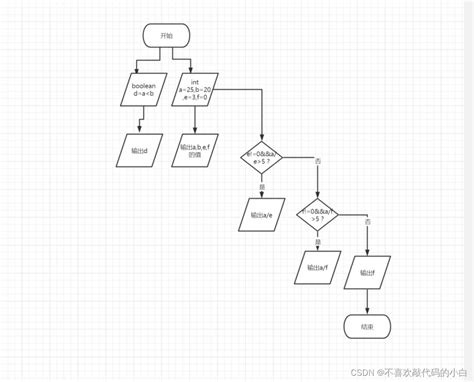 冒泡排序、阶乘与水仙花数：java实现与分析 Csdn博客