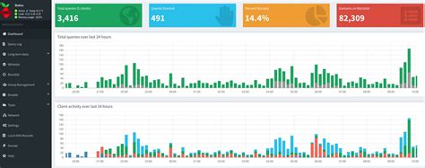 Pfblockerng Vs Pihole Best Network Choice In Pfsense And Pi Hole