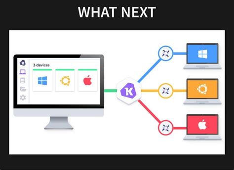 Osquery Monitoring System Process Pdf Operating Systems Computer Software And Applications