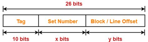Set Associative Mapping Practice Problems Gate Vidyalay