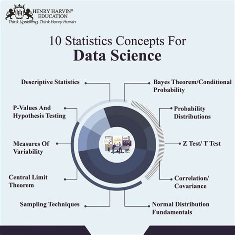 Data Science Academy By Henry Harvin On Linkedin Datascience Machinelearning Python