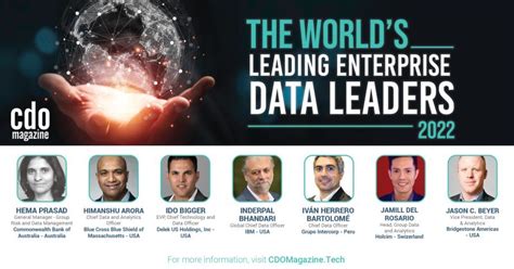 himanshu arora sur linkedin data grateful analytics leaders 29