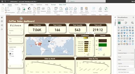 Expert Data Analysis With Excel Python Power Bi Sql By Ahmedhanfi74 Fiverr
