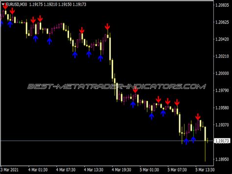 Candle Timer Indicator Mql5 ⋆ Top Mt5 Indicators {mq5 And Ex5} ⋆ Best Metatrader