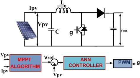 Pv System Configuration Using Mppt And Dcdc Boost Converter Yahya And