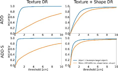 Figure 7 From Learning To Assemble Estimating 6d Poses For Robotic Object Object Manipulation