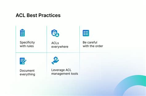 Access Control List Enhancing Network Security And Access Control