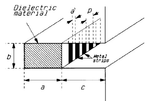 Metal Strip Loaded Dielectric Waveguide [18] Download Scientific Diagram