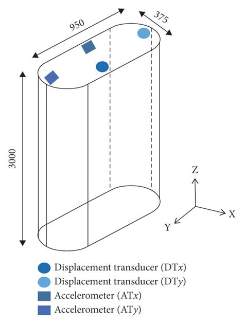 Instrumentation Of Data Acquisition Devices For Experimental Pier