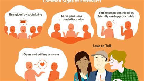 Extroversion Types Signs Measurement And More