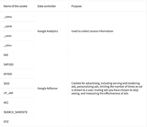 Cookie Policy ComicAddict Lab